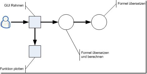One Man Think Tank Gedanken: Holarchie – Event-Based Components für ...